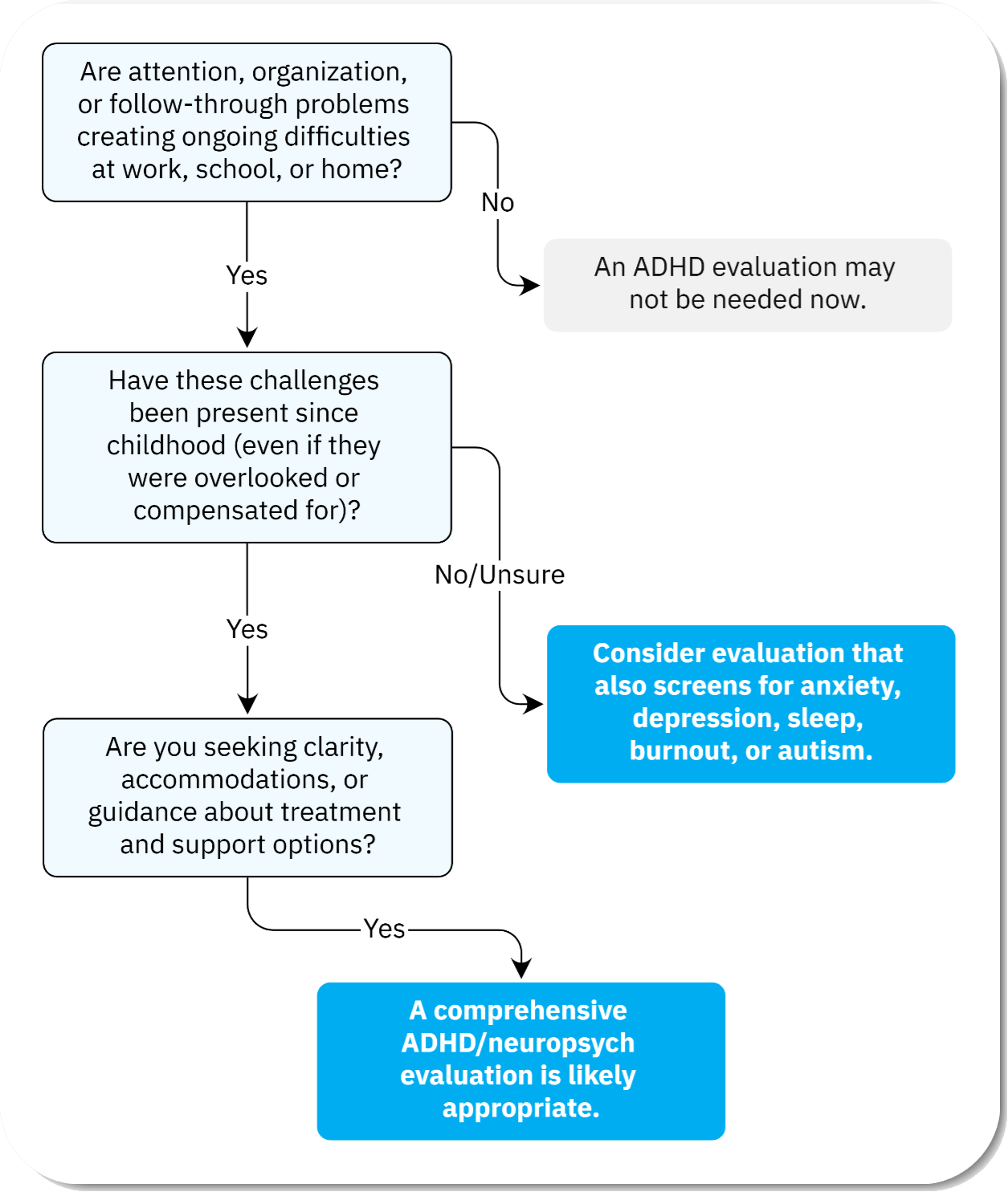 Attention-Deficit/Hyperactivity Disorder (ADHD) – SWANS FL